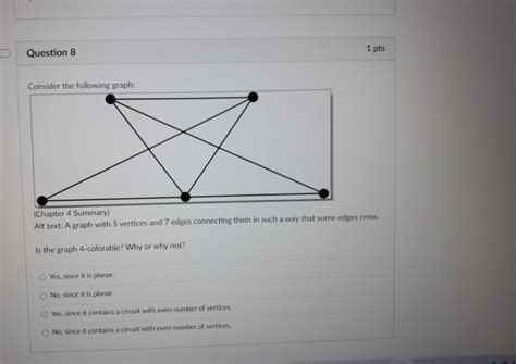 Solved Question Pts Consider The Following Graph Chegg