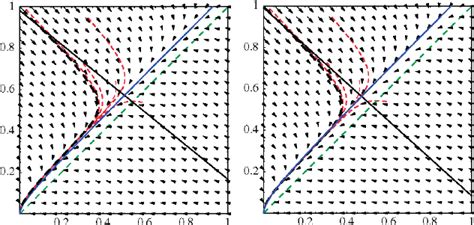 The Left Figure Shows The Results Of The Gql Analysis For The Arbitrary