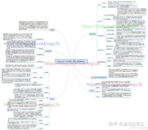 Deepseek Coder Deekseek在编码领域的大语言模型（内含建议训练概括图） 知乎