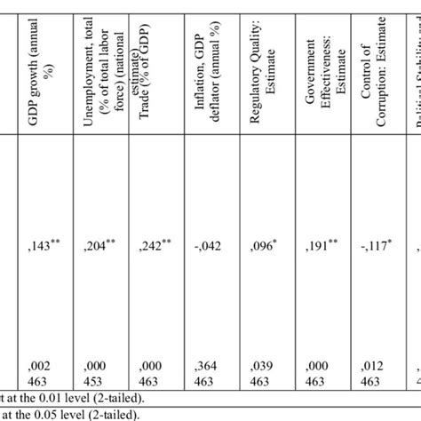 Ols Results Of The Regression Model 1 Download Scientific Diagram