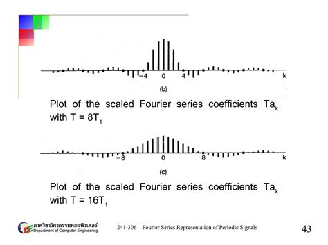 Chapter3 Fourier Series Representation Of Periodic Signals Pdf Physics Science