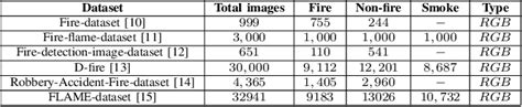 table i from an intelligent image fire detection approach based on deep