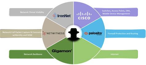 Cisco Secure On Twitter Check Out Our Two Part Blog Series By Jessicambair As She Explores