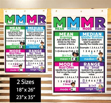 Mean Median Mode And Range Anchor Chart Printed On FABRIC Flag Material FOLDABLE WASHABLE 3