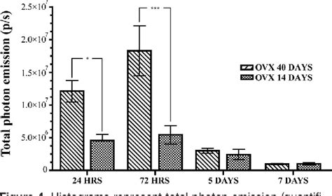 Figure 4 From Live Imaging Of Neuroinflammation Reveals Sex And