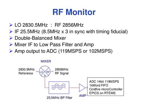 Ppt Lcls Llrf System Powerpoint Presentation Free Download Id4201835