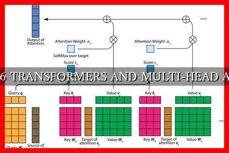 TUTORIAL TRANSFORMERS AND MULTI HEAD ATTENTION Wadaef