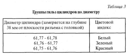 3.2. Ремонт, сборка и разборка мотора "Нептун-23" » Motorka.org