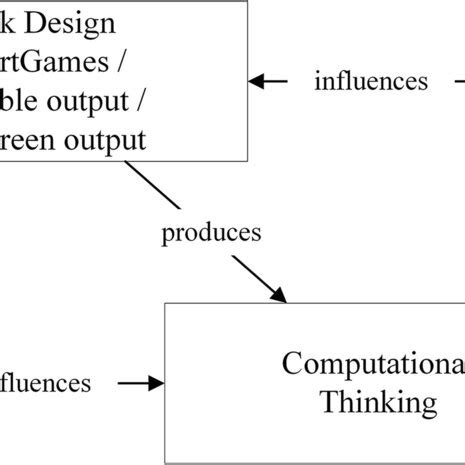 Schematic representation of the conceptual model | Download Scientific ...