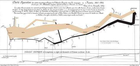 Interactive Data Visualization In Python A Plotly And Dash Intro