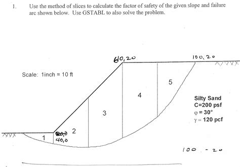 use the method of slices to calculate the factor of