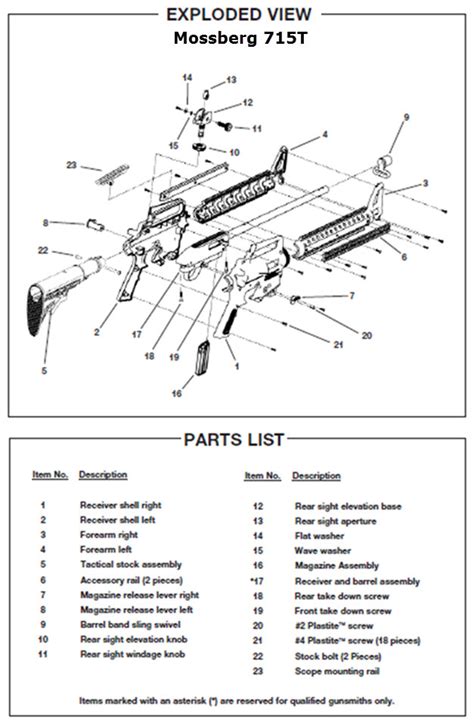 Gun Exploded View Downloadable Firearms Parts Diagrams And Schematics Mcarbo