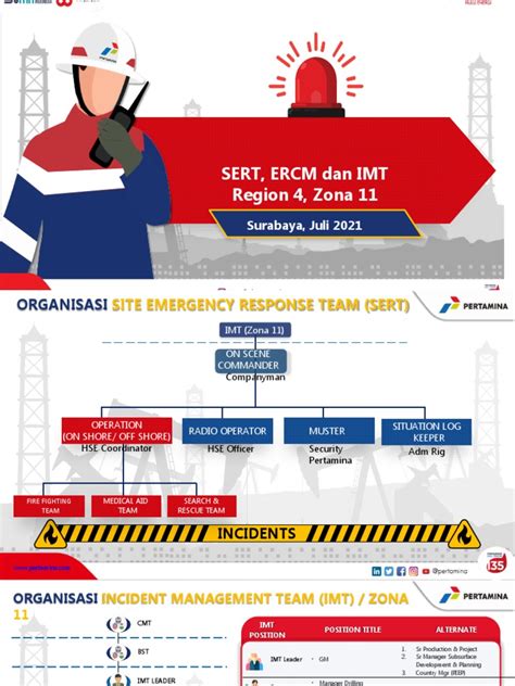 Organisasi Imt Ercm Sert Pemboran Fix Pdf