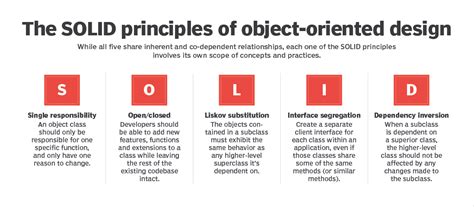 Iterators In C An Ultimate Guide To Iterators By Nitish Singh