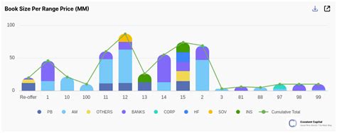 Reactjs Ag Chart Stacked Bar Becoming Un Stacked When Downloading