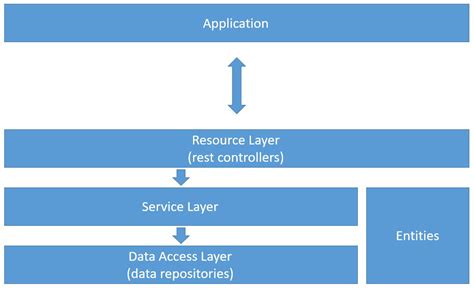 Github Adeniltonarcanjoudemy Spring Boot 2 Java11