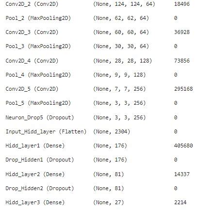 PDF Sistem Klarifikasi Bahasa Isyarat Indonesia Bisindo Dengan Menggunakan Algoritma