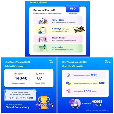 Maloth Vineeth On Linkedin Thankyou Nxtwave Ccbp