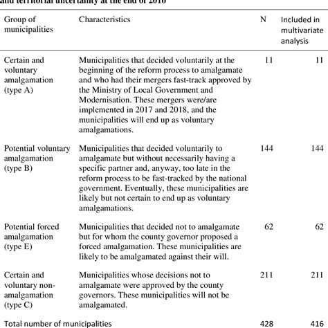 Table 2 From How Government Agencies React To Termination Threats Semantic Scholar