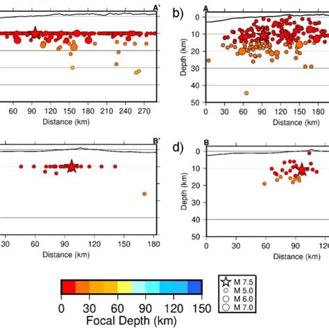 Figure3 A Vertical Cross Section A A Before Hypocenter Relocation Download Scientific