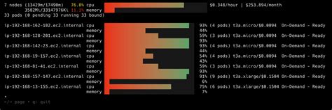 An Intro To Autonomous Cost Optimization On