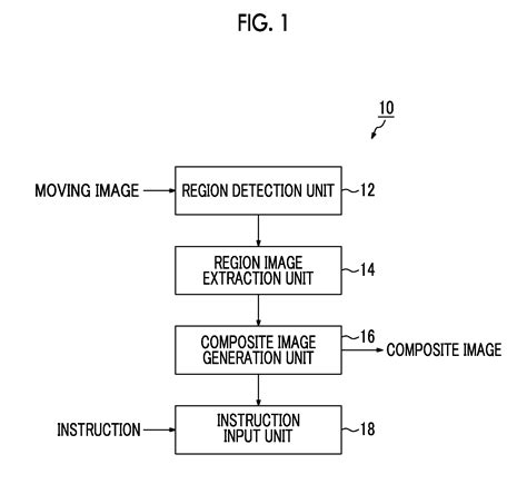 Region Detection Device Region Detection Method Image Processing Apparatus Image Processing