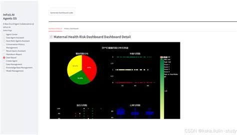 Multi Agents Collaboration Os：使用大模型构建一个实时数据看板生成智能体智能体数据分析看板 Csdn博客