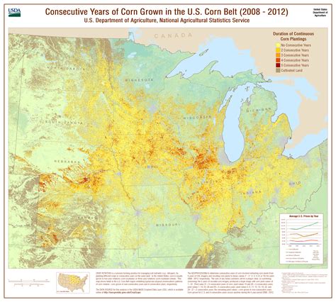 usda national agricultural statistics service presentations