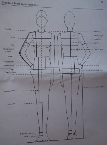 Pattern Drafting Pattern Drafting Pencil Skirt Pattern Pattern