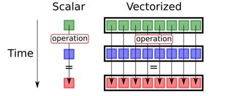 Lets See If Its True With Python Code