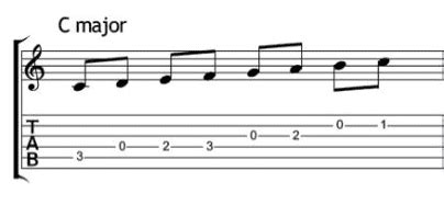 C Major Scale Guitar For Lead Guitarists