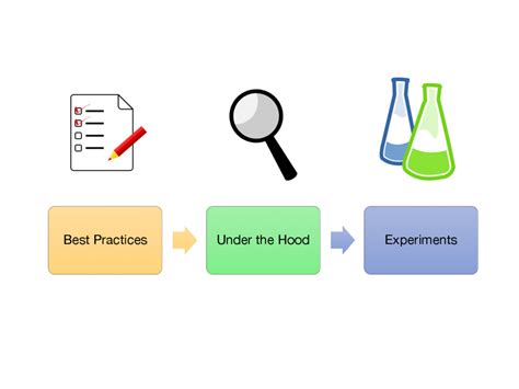 Css Animation With Gpu Speaker Deck Css Animation With Gpu Speaker Deck