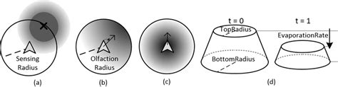 Computational Stigmergy Pheromone Release A Pheromone Download Scientific Diagram