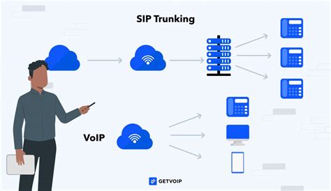 Max Alpert On Linkedin Sip Trunking Vs Voip Overview Key Differences Pros And Cons