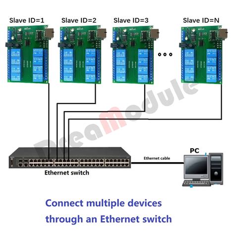 リレーネットワークスイッチmodbusmqtt Tcp Udp Web Rs485タイマーモジュールet48a08 12v 8