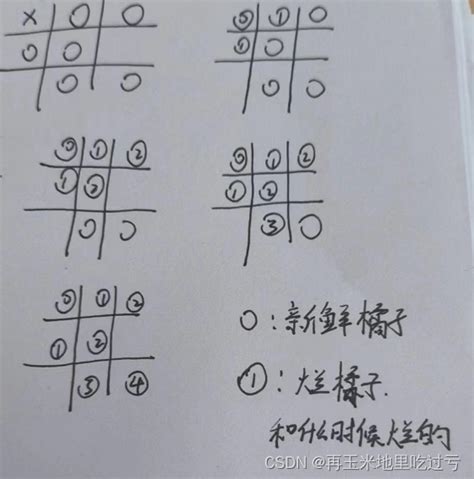 leecode 994 腐烂的橘子 csdn博客