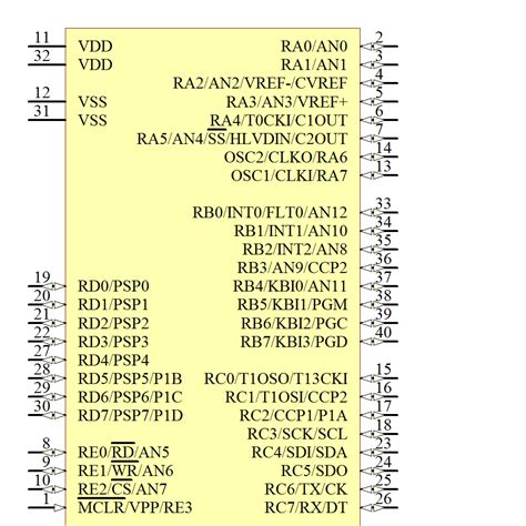 pic18f4520 i p microchip pic18f4520ip datasheet