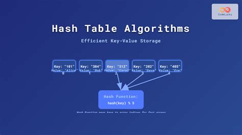 Hash Table Algorithms Efficient Key Value Storage Explained With Examples Codelucky