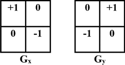 Roberts Masks For Edge Detection Download Scientific Diagram