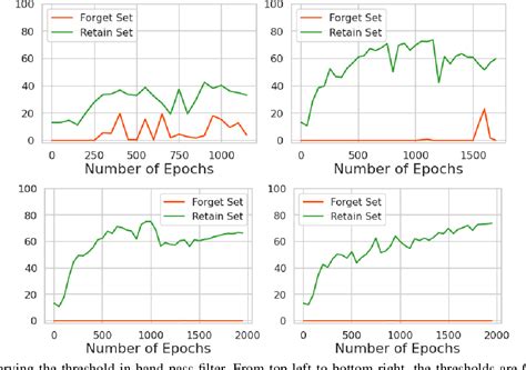 Figure 1 From Zero Shot Machine Unlearning Semantic Scholar