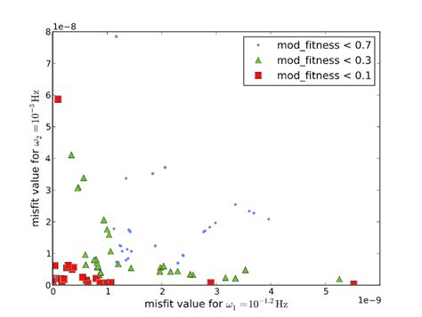Mt Problem Fittest Points Objective Space Download Scientific Diagram