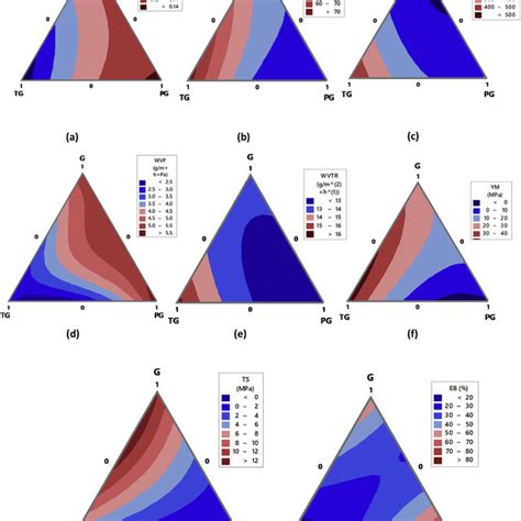 Mixture Contour Plot For Thickness A Moisture Content B Swelling