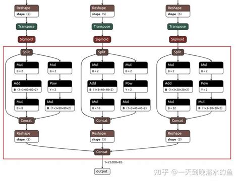 Tensorrt模型部署实战：yolov5的onnx模型部署 知乎