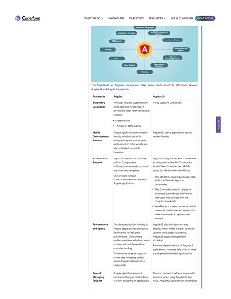 Angularjs Vs Angular The Key Differences Between Javascript And Typescript Pdf