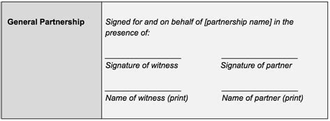 Partnership Agreement Template Australia