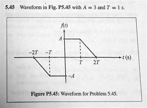 Solved Determine The Fourier Transform Of The Waveform Shown In Figure P5 45 With A 3 And T 1s