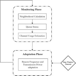 Illustration Of The Proposed Approach Steps Download Scientific Diagram