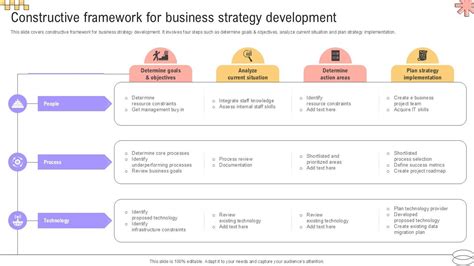 Constructive Framework For Implementing Geographic Extension PPT Sample Strategy SS V