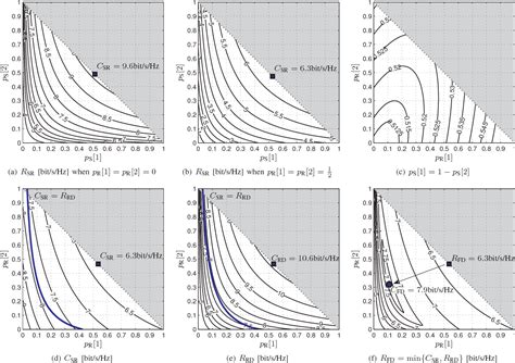 Figure 2 From Transmit Power Optimization For Multiantenna Decode And