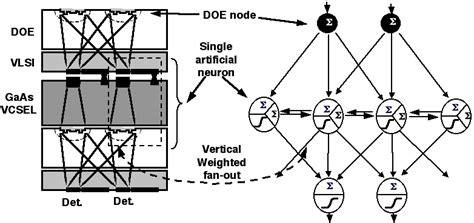 mapping a single hidden layer feedforward neural network right onto